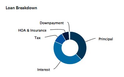 Mortgage Calculator