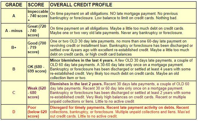 Understanding your credit score - Cambria Mortgage, Joe Metzler